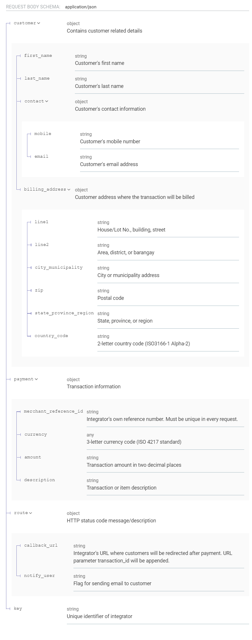 Easy Payment Link - Thin Layer Payment Engine