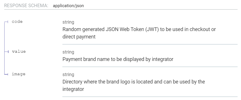 Get Payment Options - Thin Layer Payment Engine