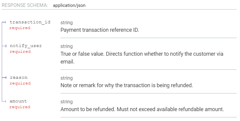 Reversal Payment - Thin Layer Payment Engine