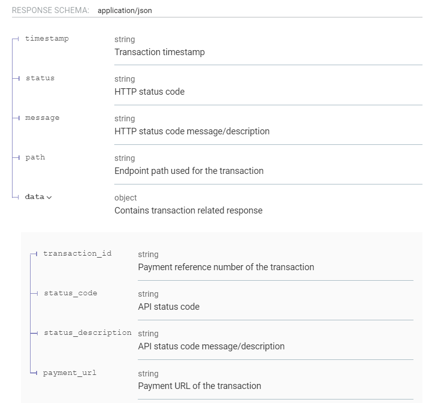 Checkout Payment Integration - Thin Layer Payment Engine