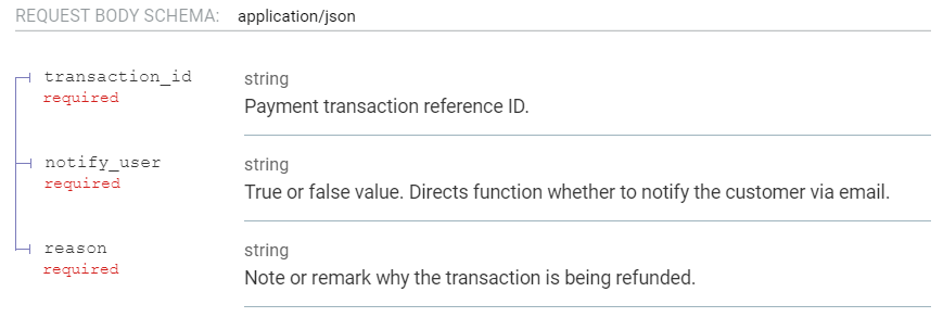 Reversal Payment - Thin Layer Payment Engine