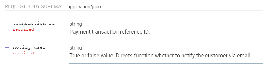 Sync Payment Status - Thin Layer Payment Engine